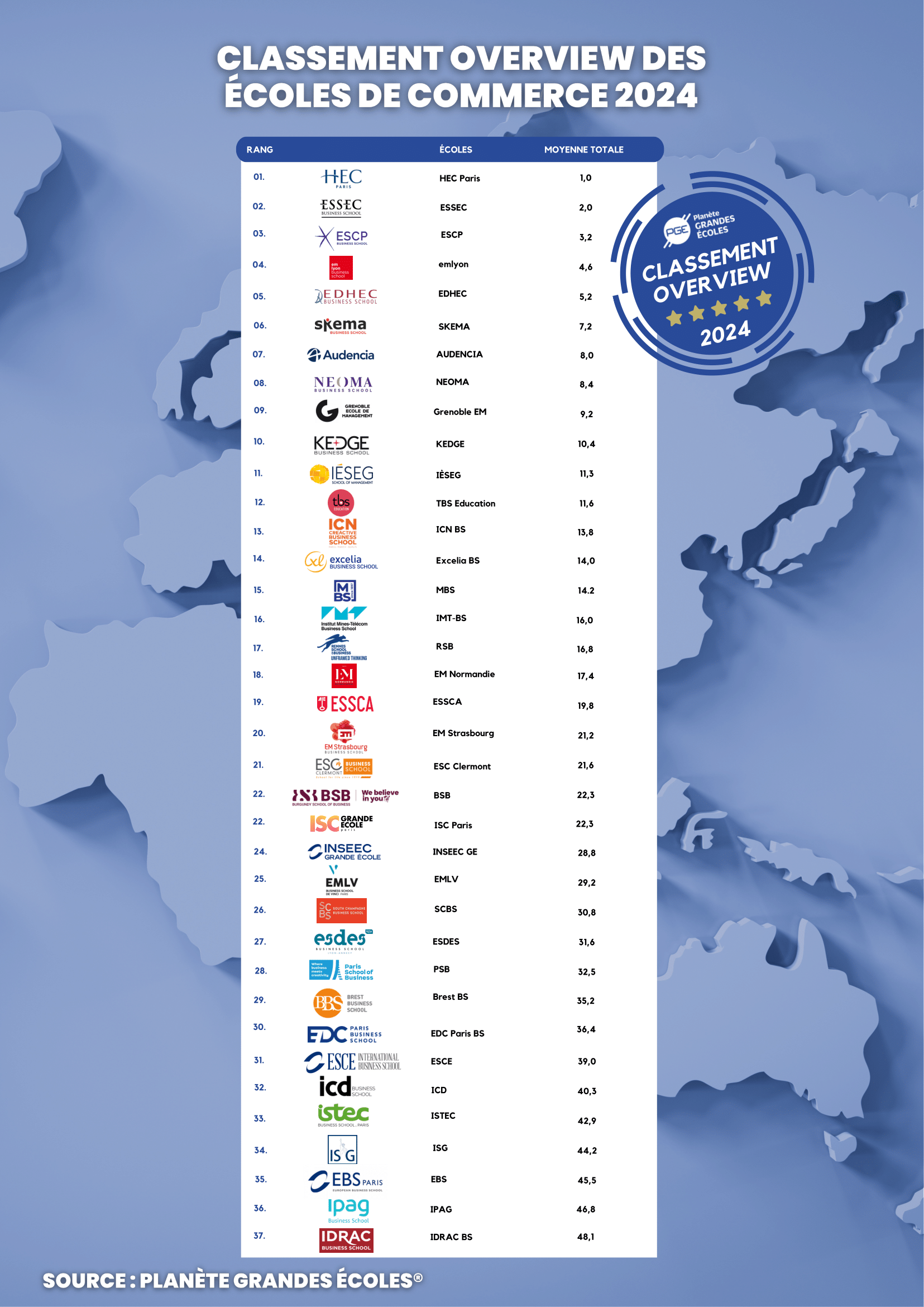Classement Overview : le classement des meilleures écoles de commerce ...